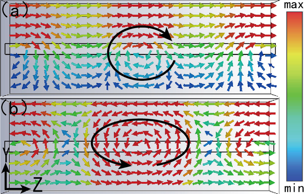 A study on the electromagnetic mechanism of a flexible terahertz ...