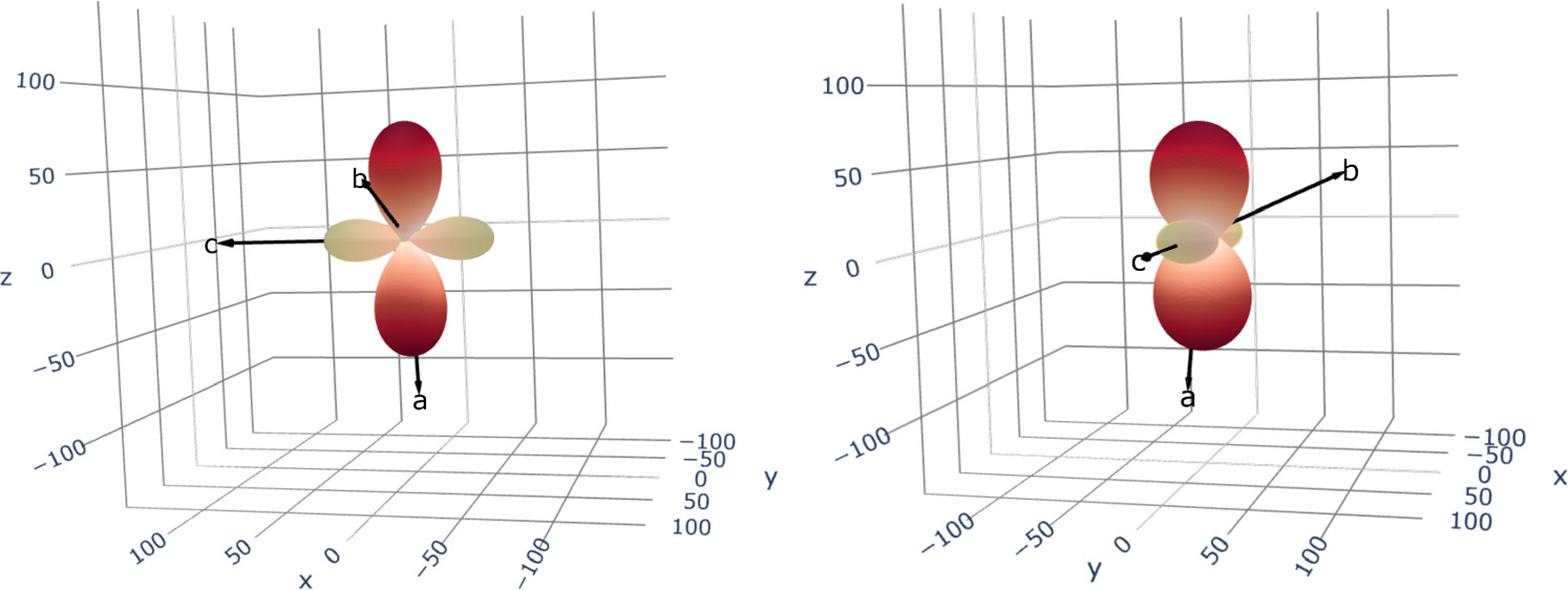 Investigation of the anisotropic thermal expansion of PbIn6Te10 crystal ...