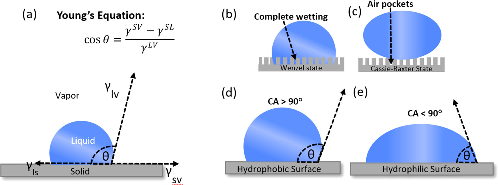 Fabrication and characterization of durable superhydrophobic and ...