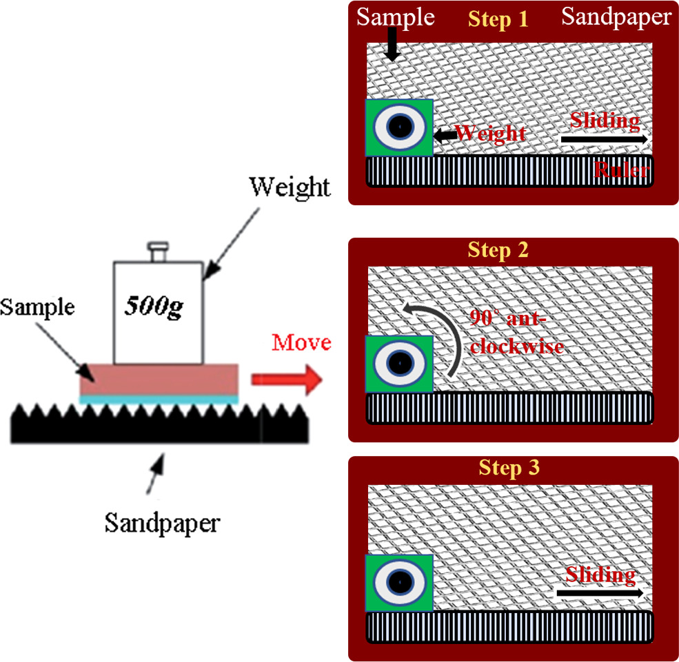 Fabrication and characterization of durable superhydrophobic and ...