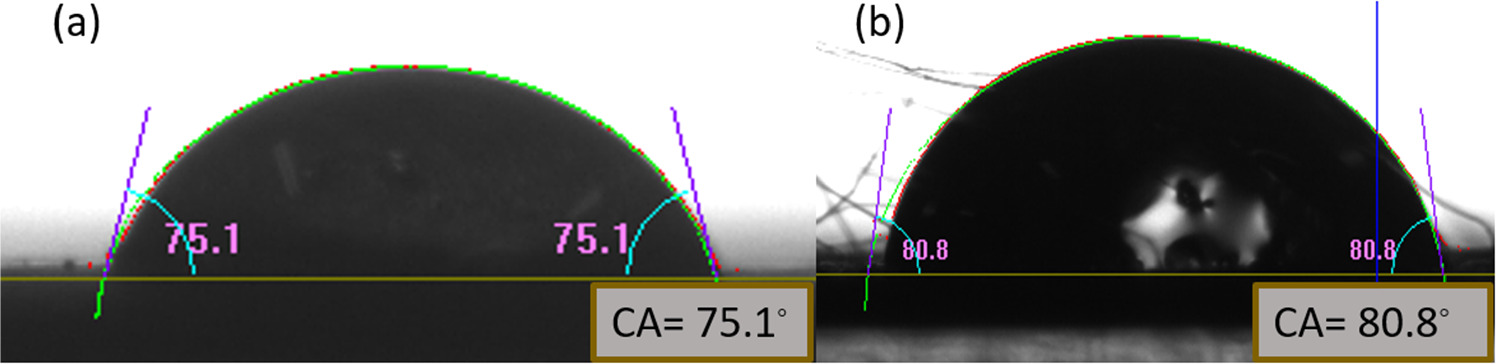 Fabrication and characterization of durable superhydrophobic and ...