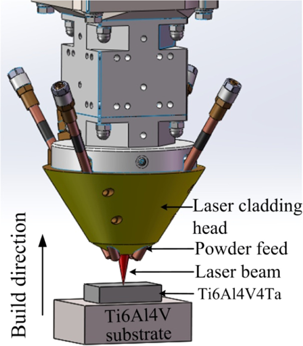 Balance of strength and ductility for laser directed energy deposited ...
