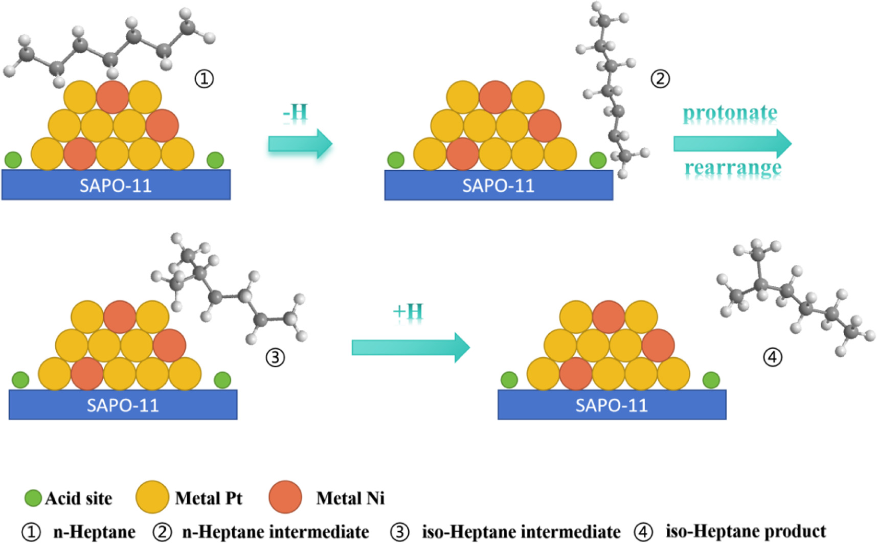 Synthesis of bimetallic Ni-Pt/SAPO-11 composite and the catalytic ...