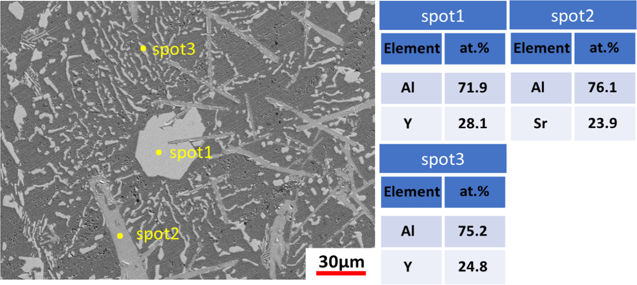 Effect of Al-Sr-Y intermediate alloy on microstructure and mechanical ...