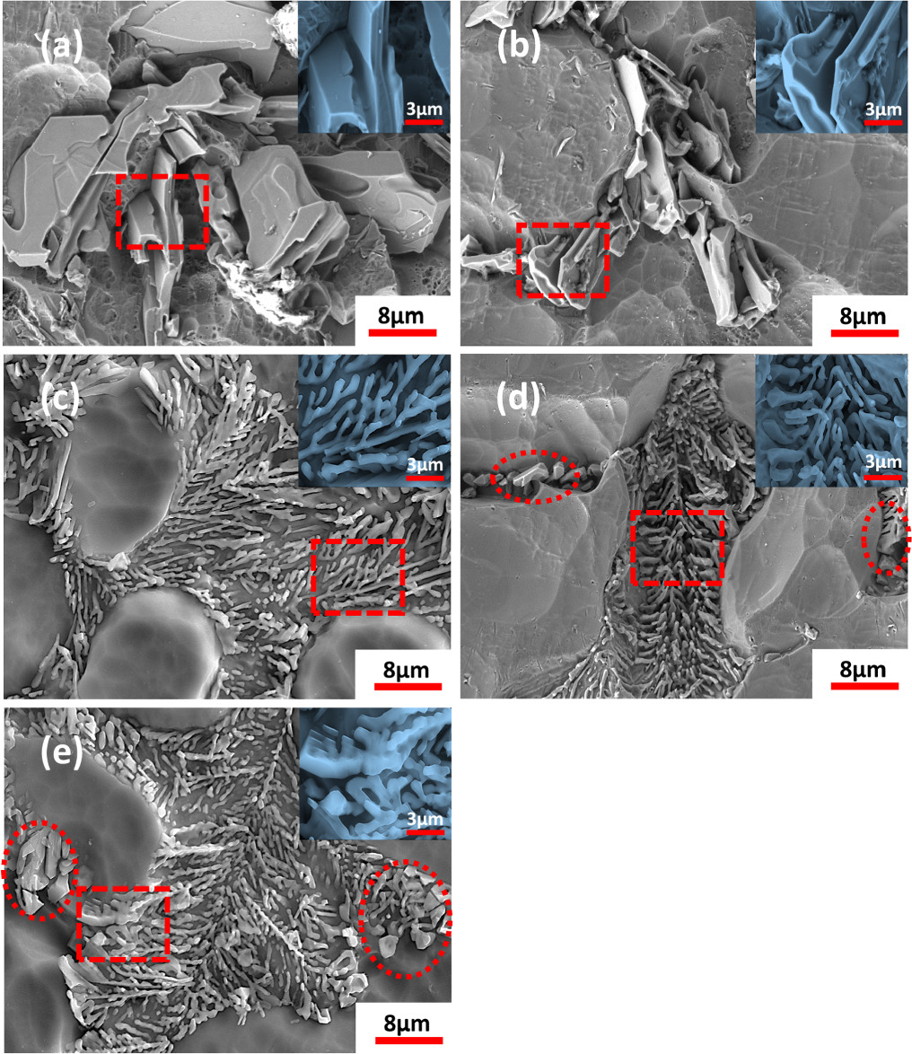 Effect of Al-Sr-Y intermediate alloy on microstructure and mechanical ...