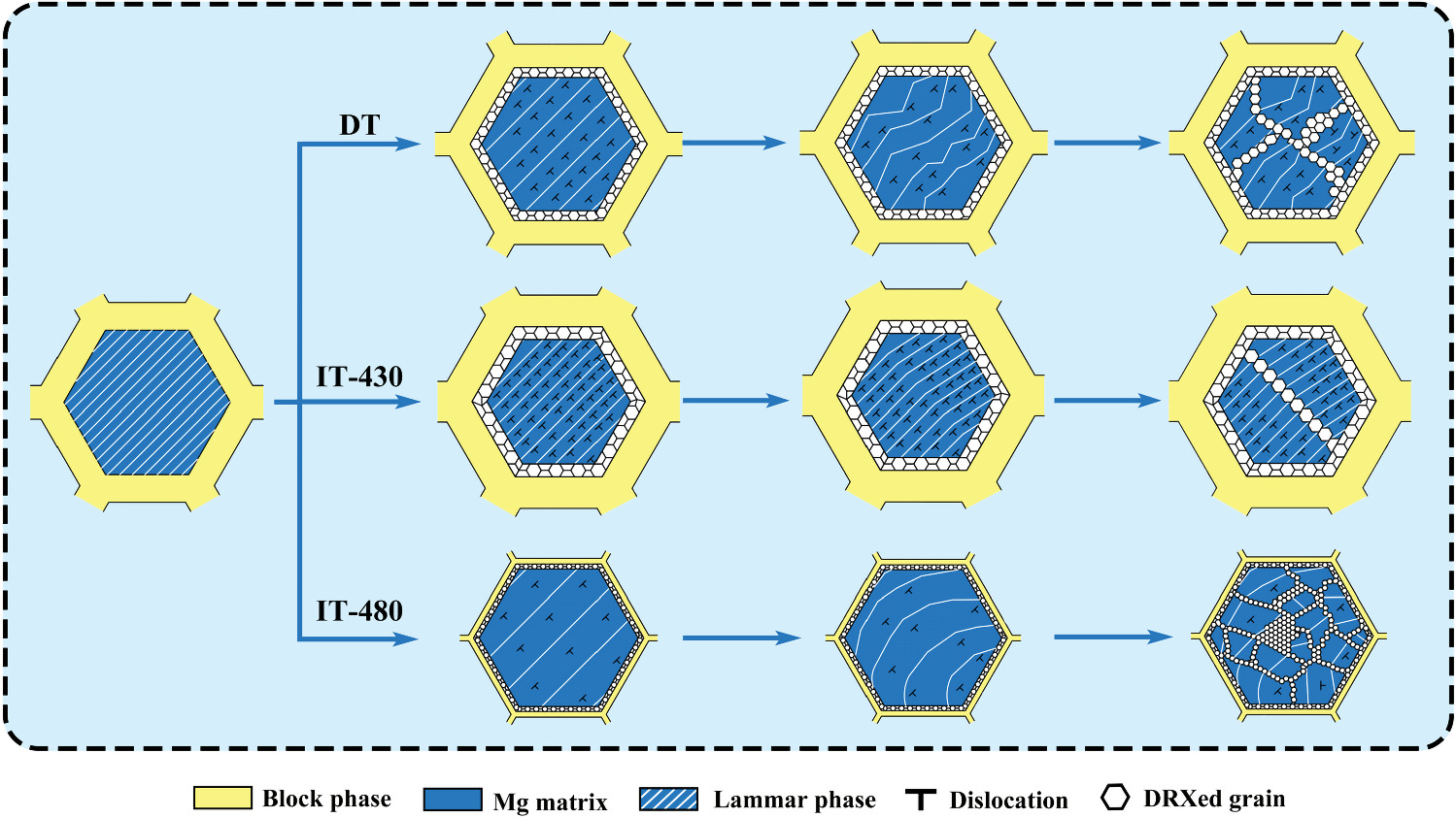 Effects of temperature-induced variation of the second phase on the ...