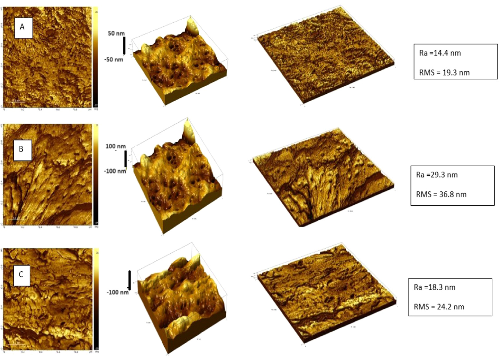 Enhanced properties of PVDF membranes using green ag-nanoclay composite ...