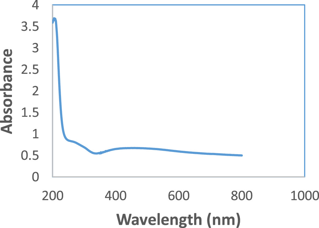 Enhanced properties of PVDF membranes using green Ag-nanoclay composite ...