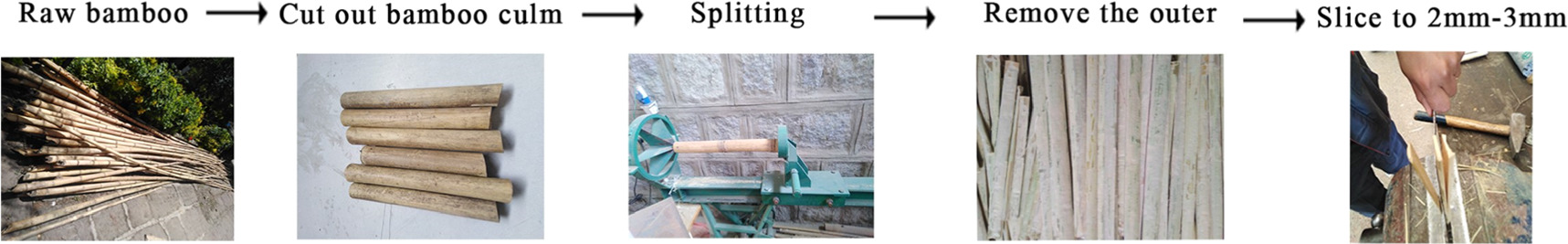 Experimental study of Yushania alpina bamboo fiber - IOPscience