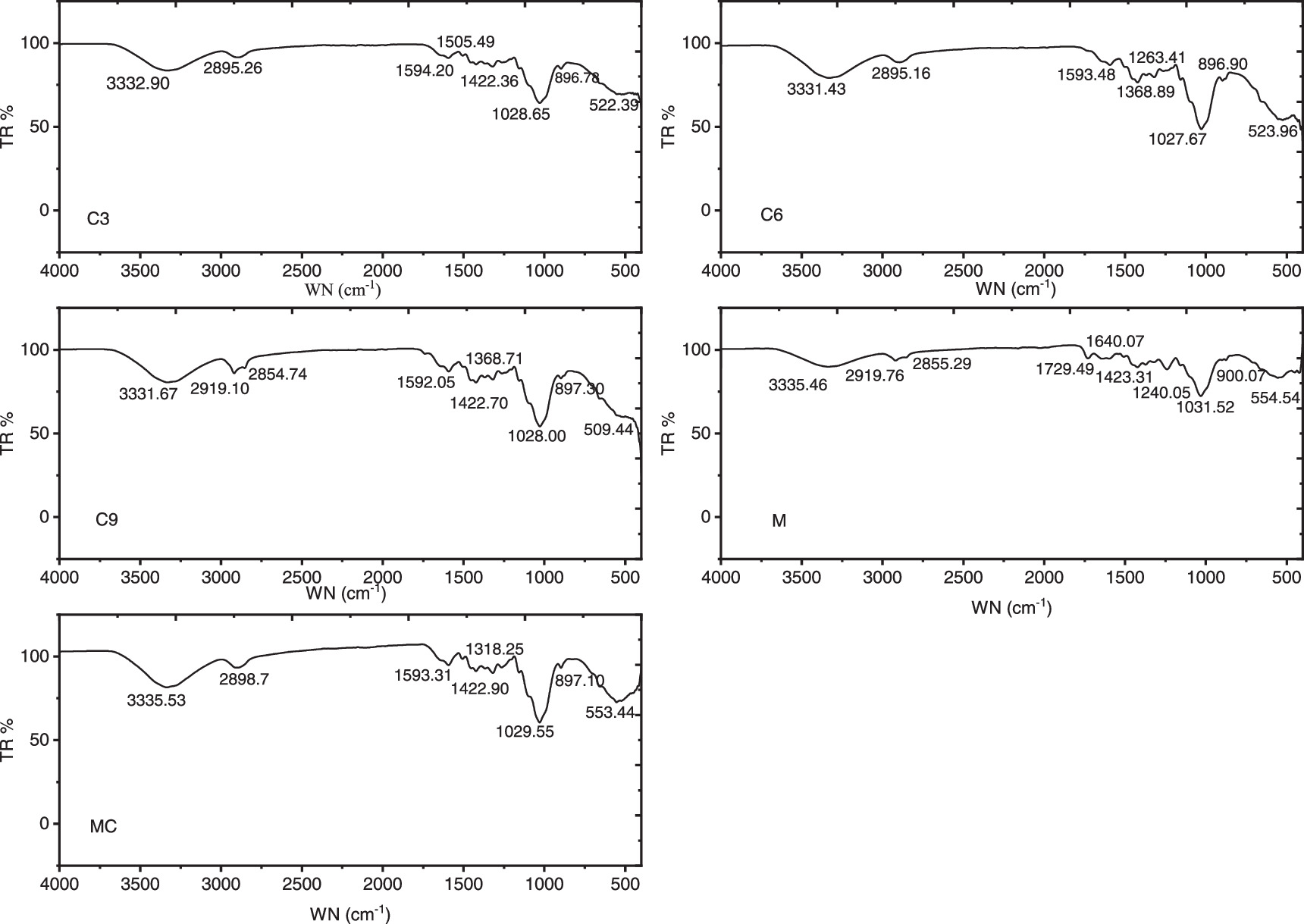 Experimental study of Yushania alpina bamboo fiber - IOPscience