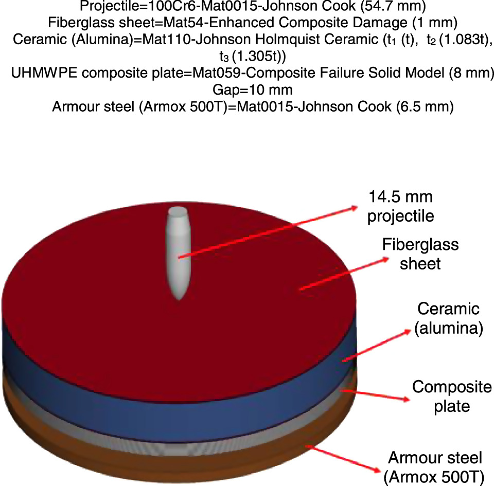 Design of an add-on ceramic composite armour against 14.5 × 114 mm API ...