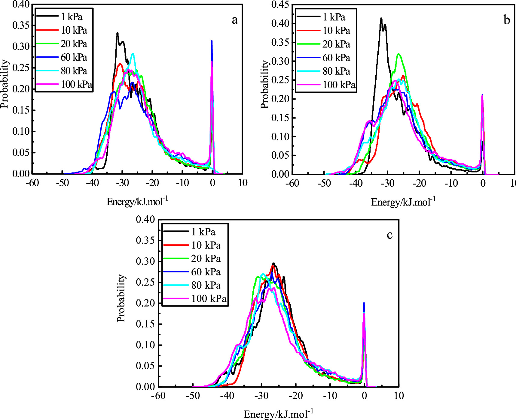 Phosphorus adsorbed by HCl desorption–activated red mud adsorbents: a ...