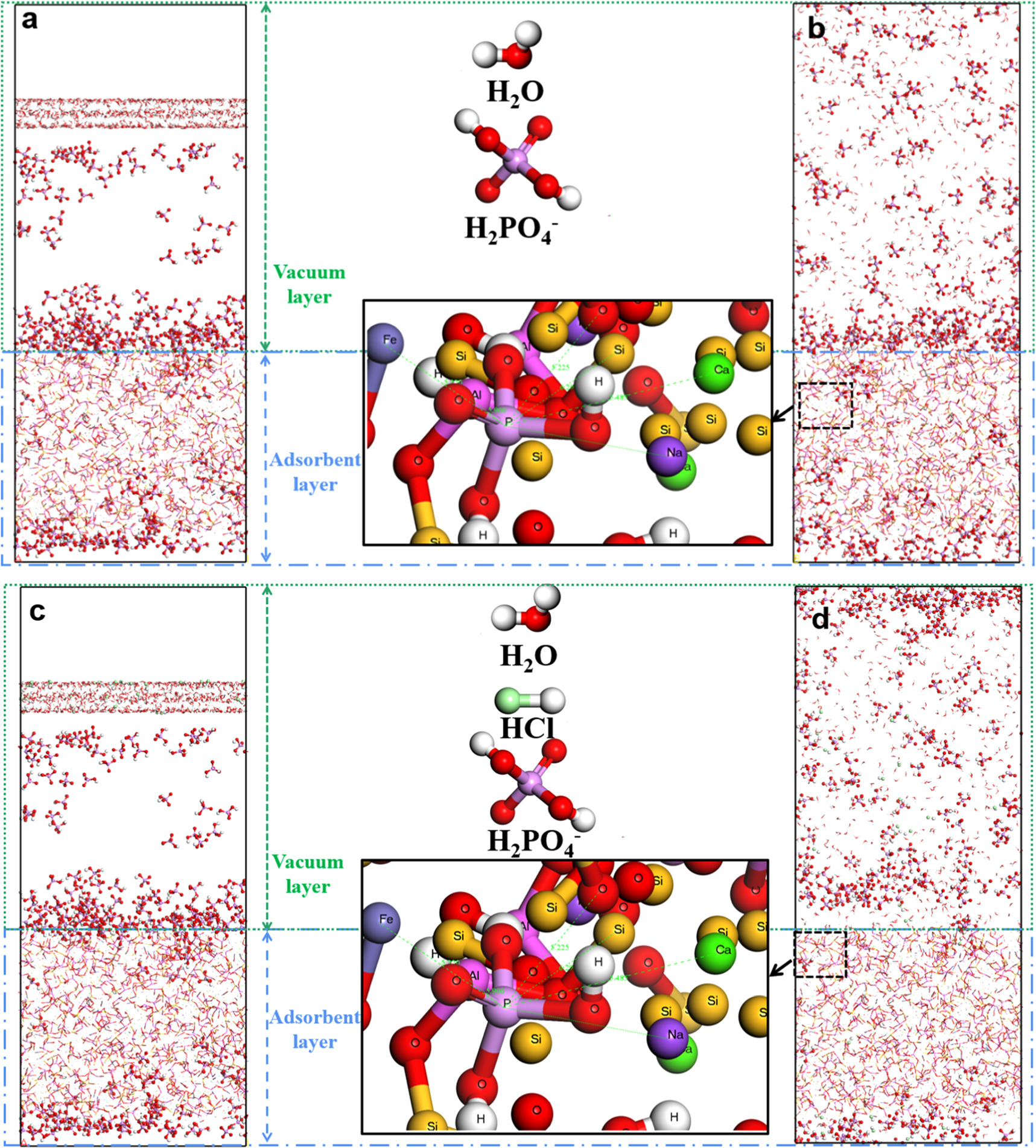 Phosphorus adsorbed by HCl desorption–activated red mud adsorbents: a molecular dynamics studys ...
