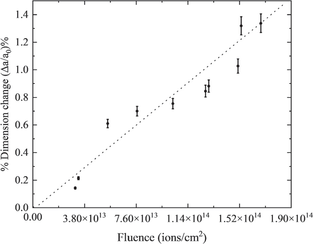 An In Situ transmission electron microscopy study on the synergistic ...