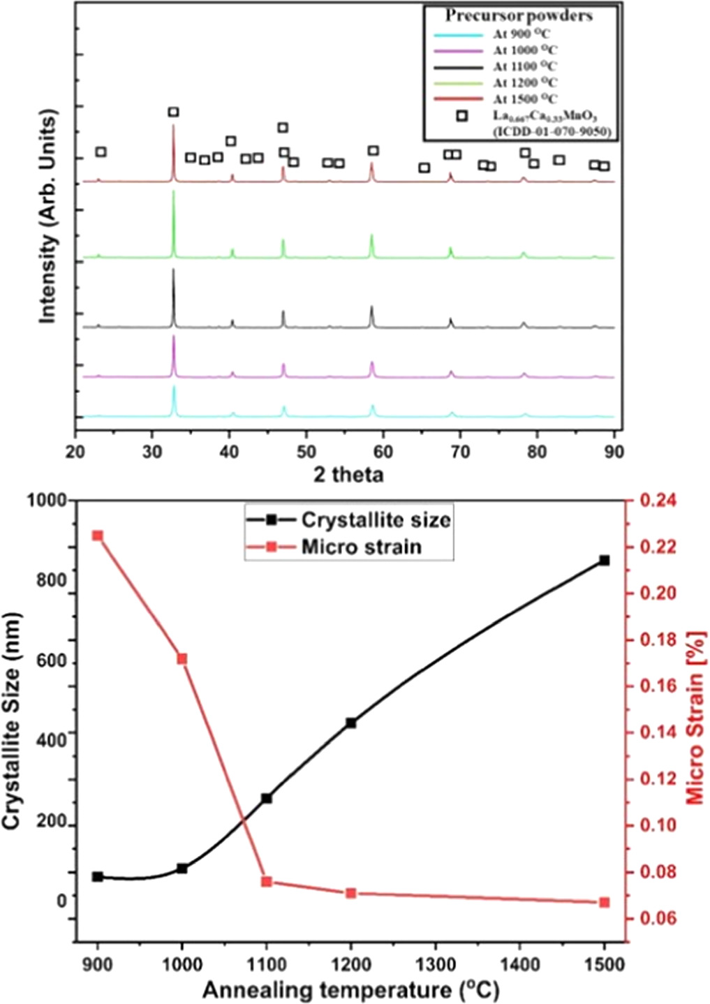 Influence of powder feedstock characteristics on extrusion-based 3D ...