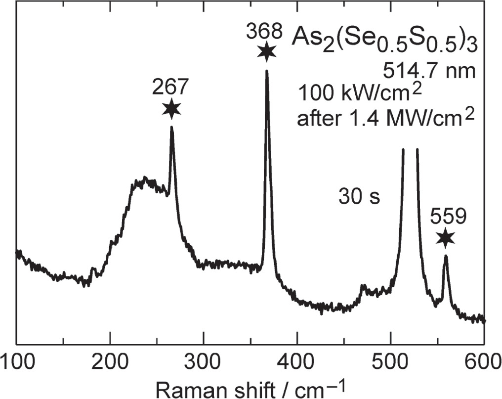 Raman evidence for the oxidation of amorphous As2(SexS1–x)3 film ...