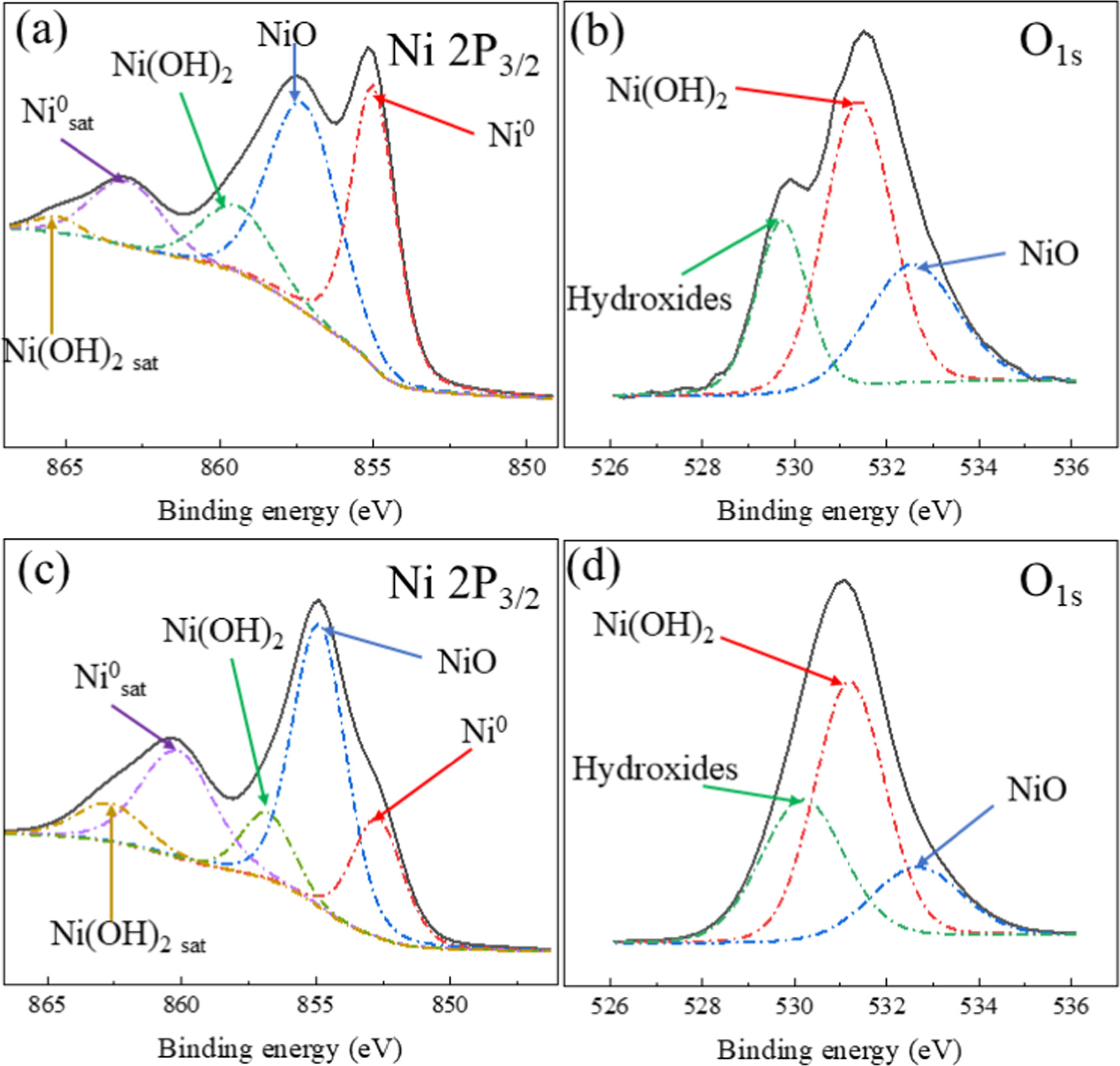 Effect of carbon nanotube content and annealing temperature on ...