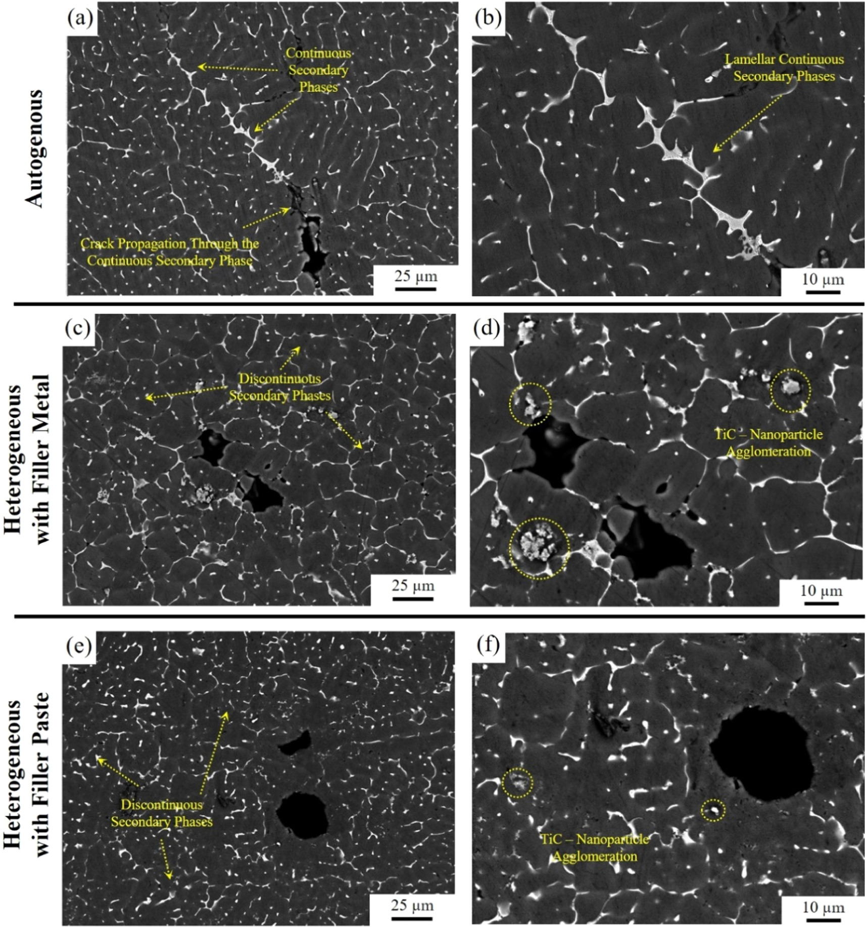 An adapted approach for solidification crack elimination in Al7075 TIG ...