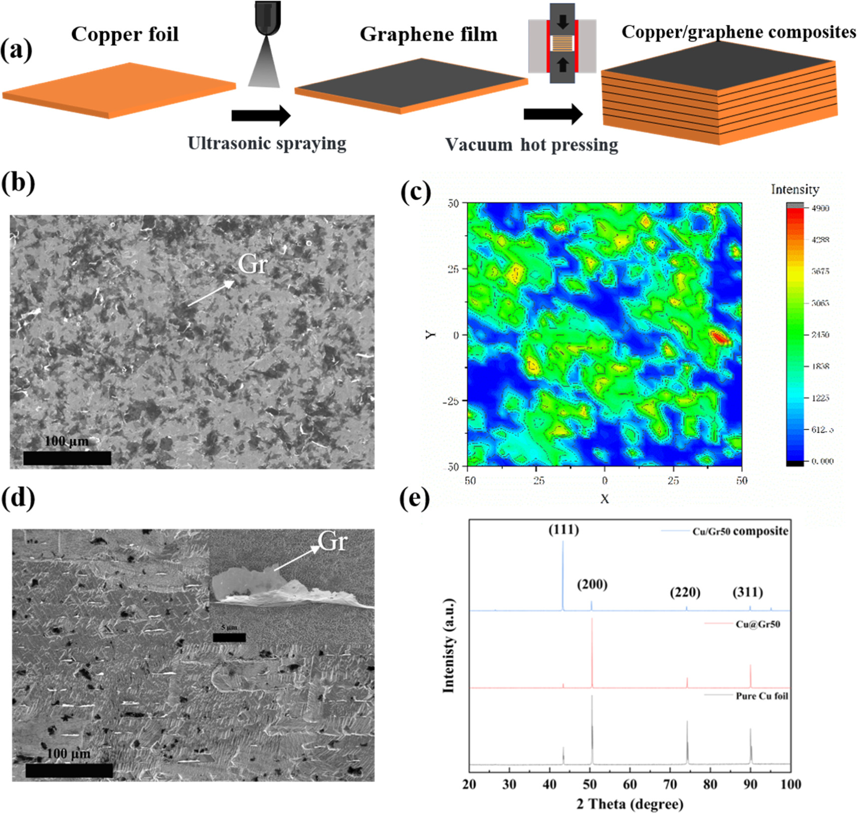 Facile fabrication of layer-structured graphene/copper composite with ...