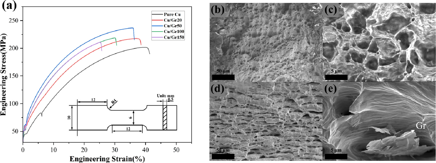 Facile fabrication of layer-structured graphene/copper composite with ...