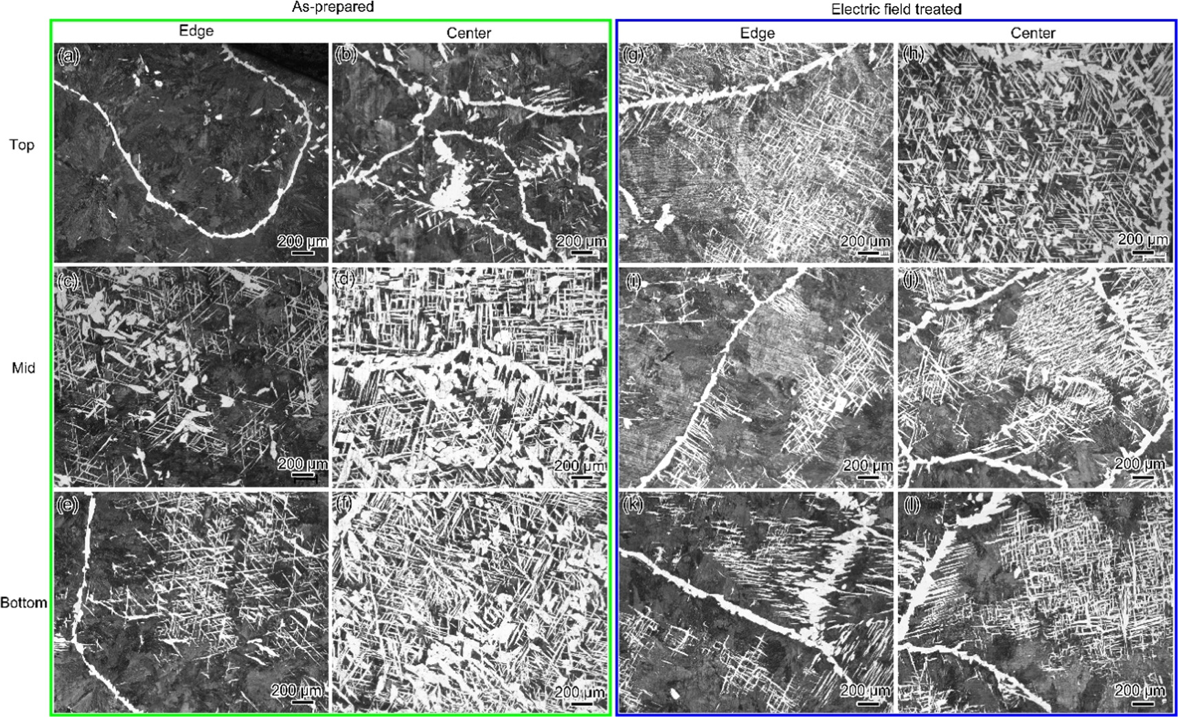 Study on the as-cast microstructure and mechanical properties of 35CrMo ...