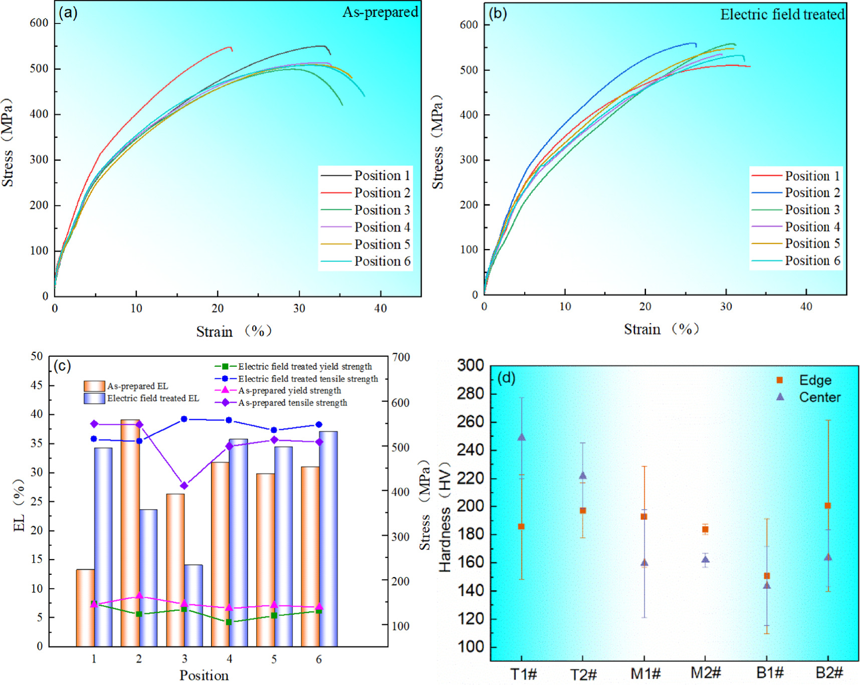 Study on the as-cast microstructure and mechanical properties of 35CrMo ...