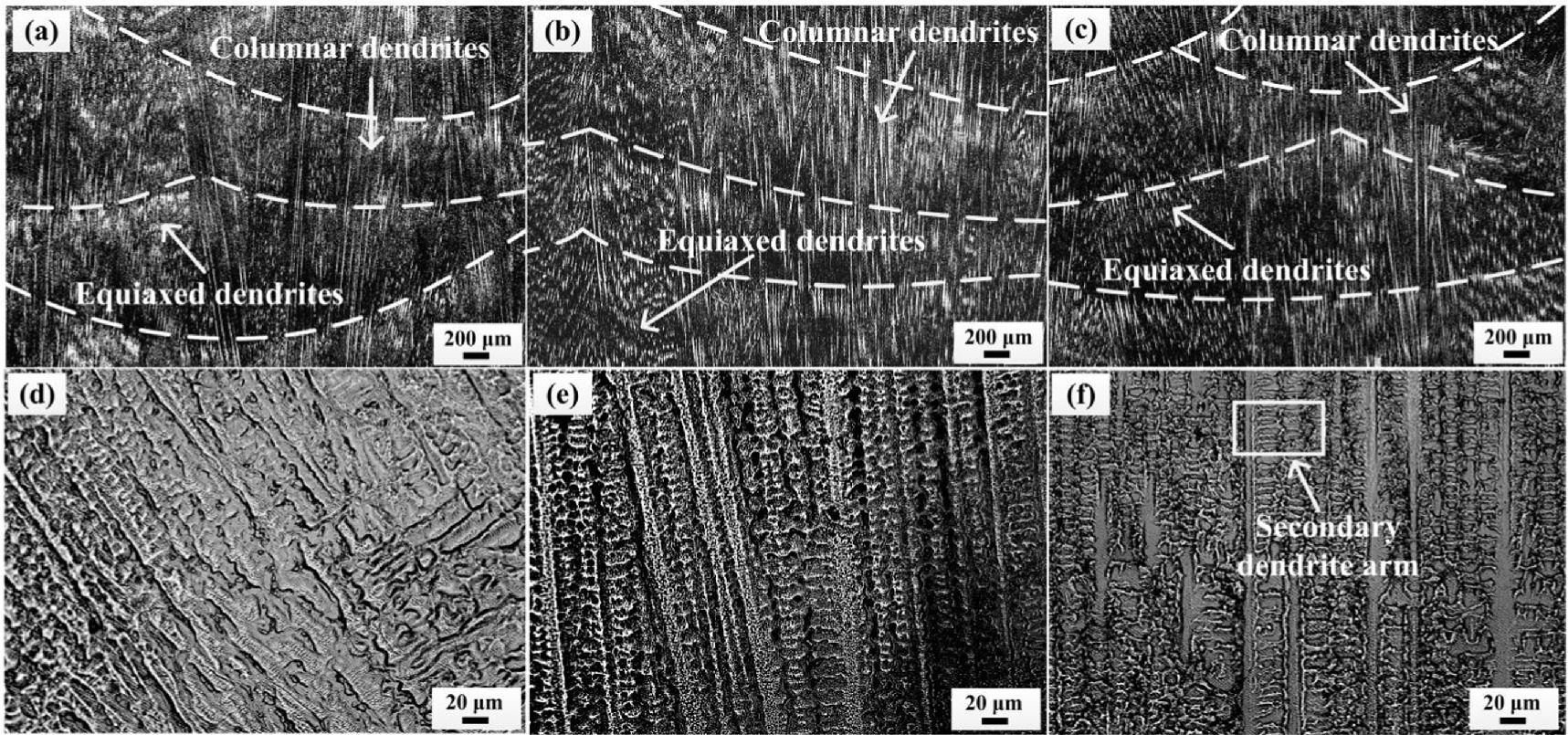 Effect of Al addition on the microstructure and mechanical properties ...