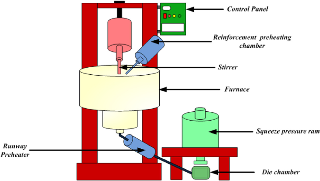 Microstructure and mechanical properties of friction stir welded AZ31 ...