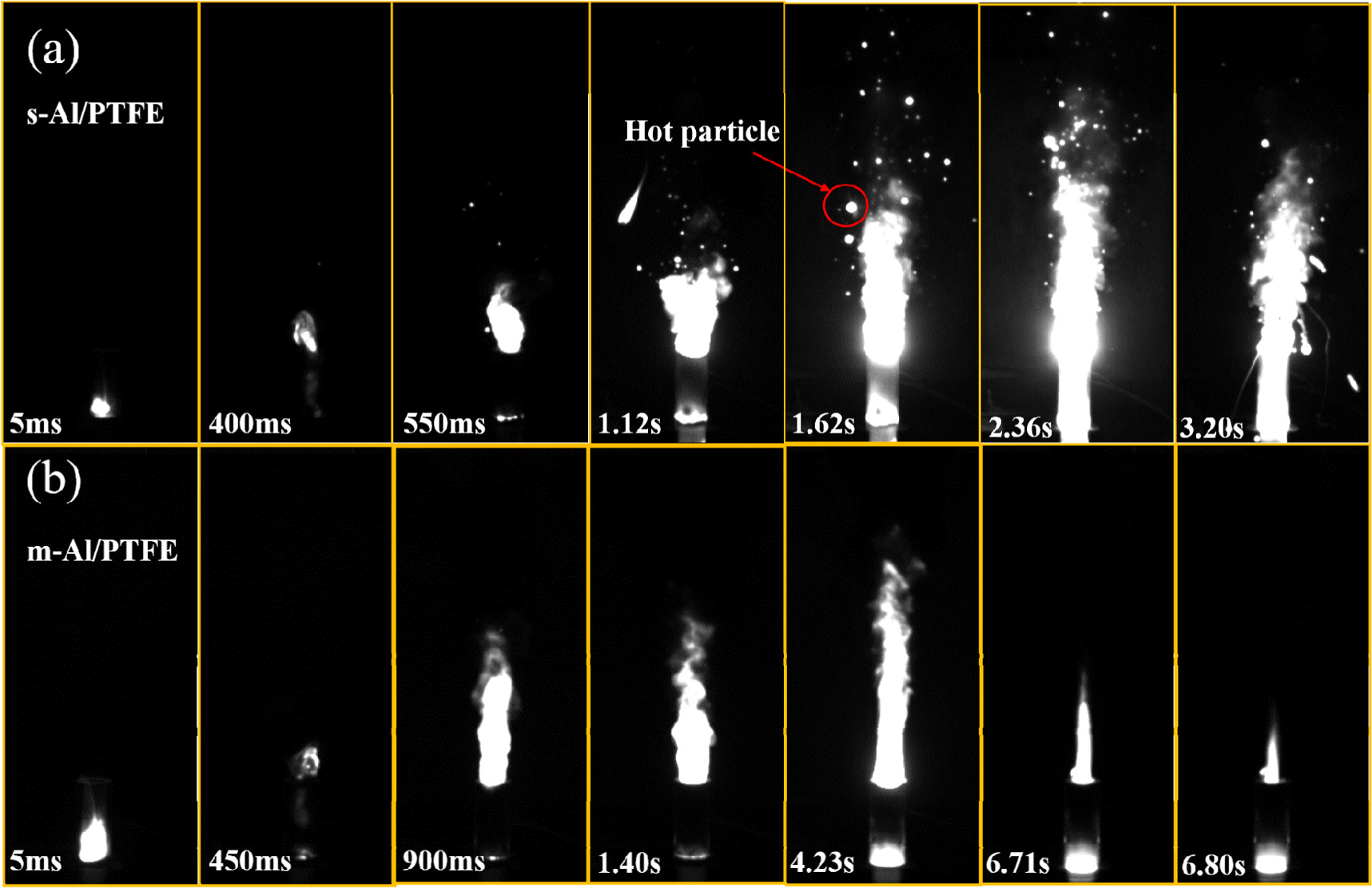 Combustion characteristics of Al/PTFE materials with different ...