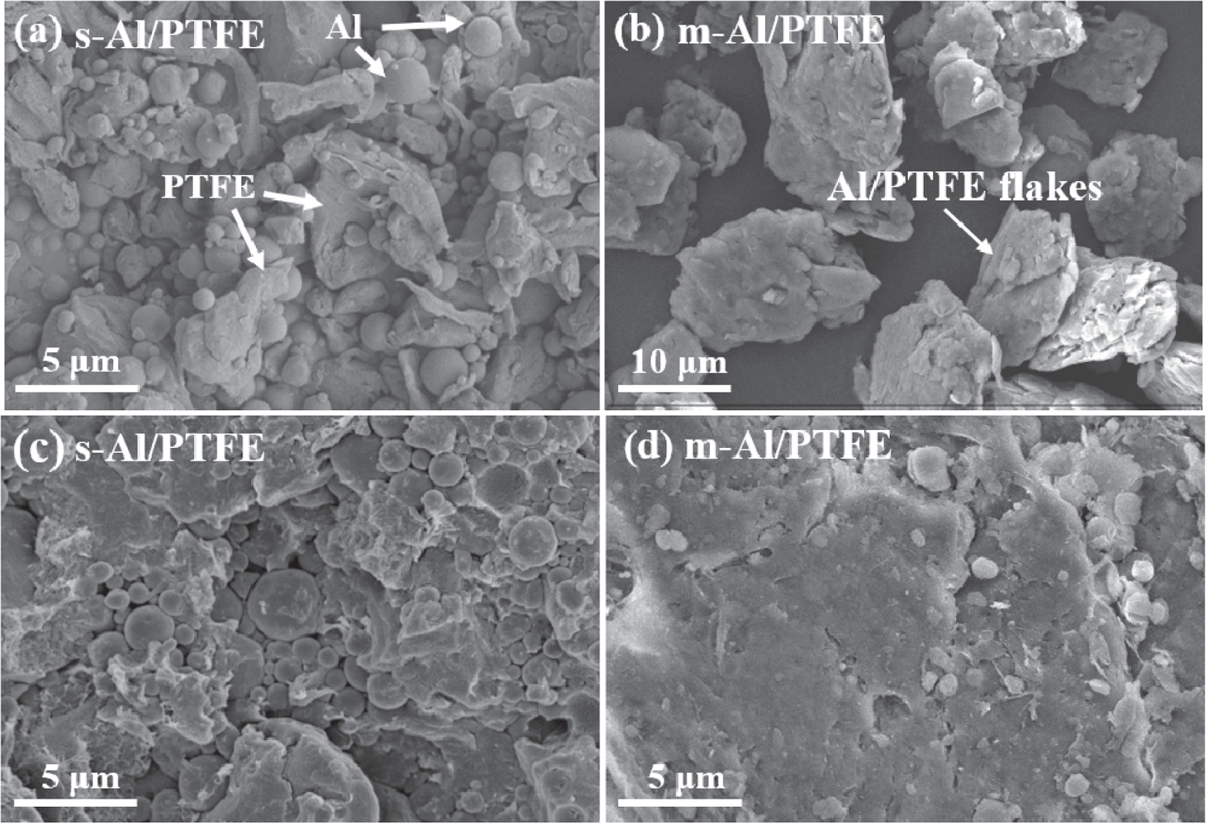 Combustion characteristics of Al/PTFE materials with different ...