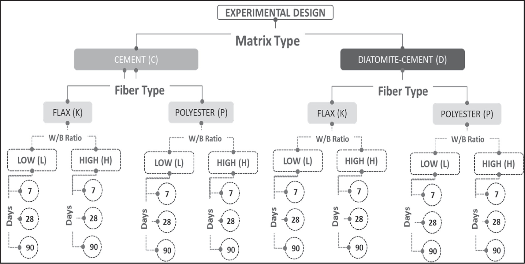 Effect of aging on the mechanical properties of woven fabric-reinforced ...