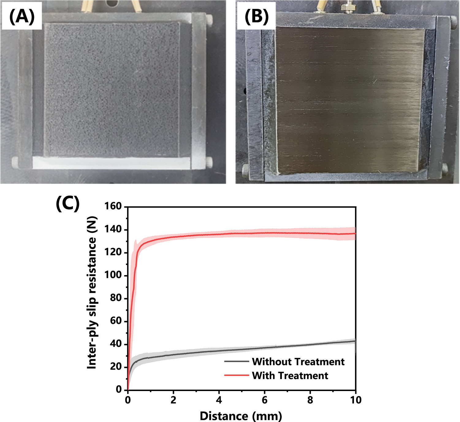 Determination of lubricating behavior of resin during the sliding ...