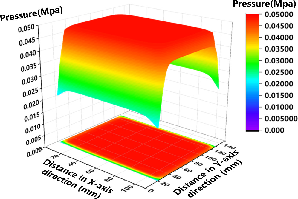 Determination of lubricating behavior of resin during the sliding ...