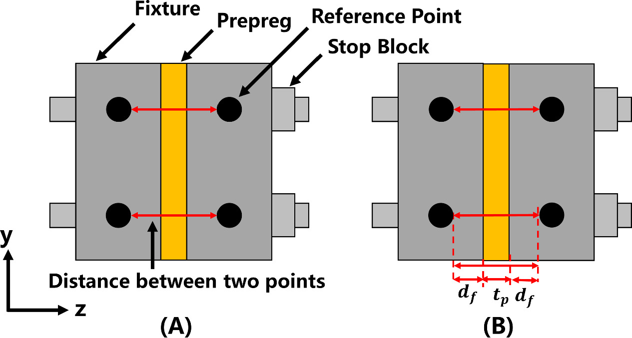 Determination of lubricating behavior of resin during the sliding ...