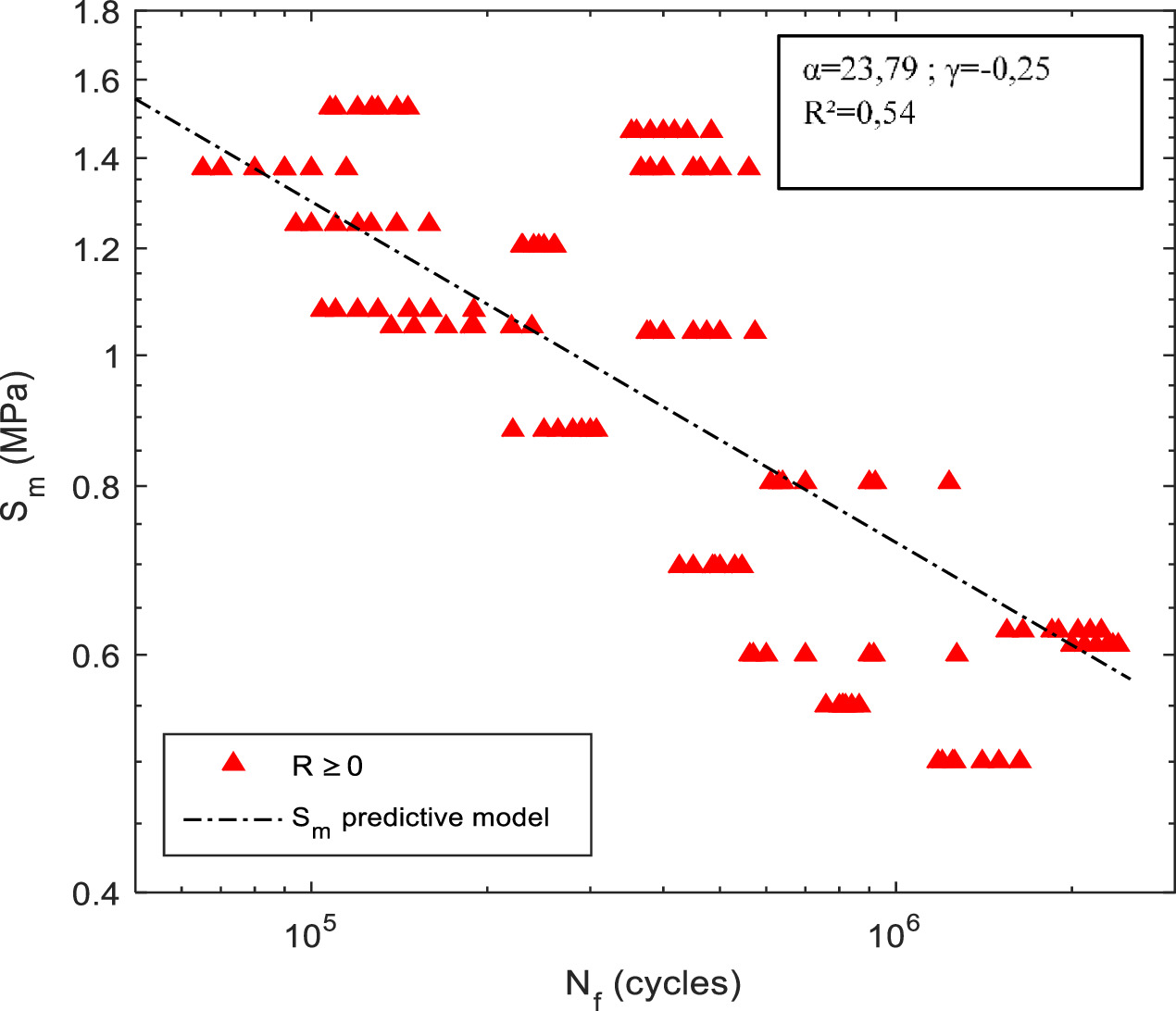 A simple fatigue methodology for filled natural rubbers under positive ...