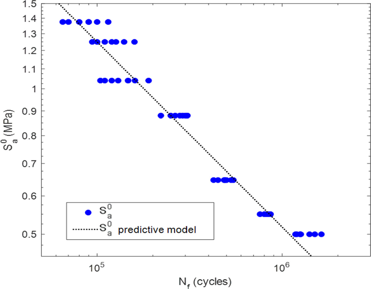 A simple fatigue methodology for filled natural rubbers under positive ...
