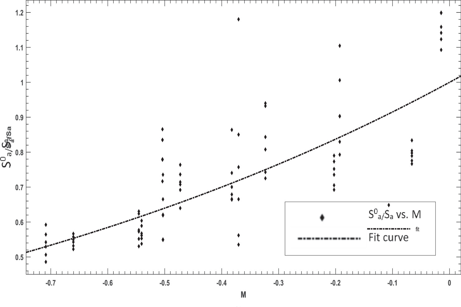 A simple fatigue methodology for filled natural rubbers under positive ...