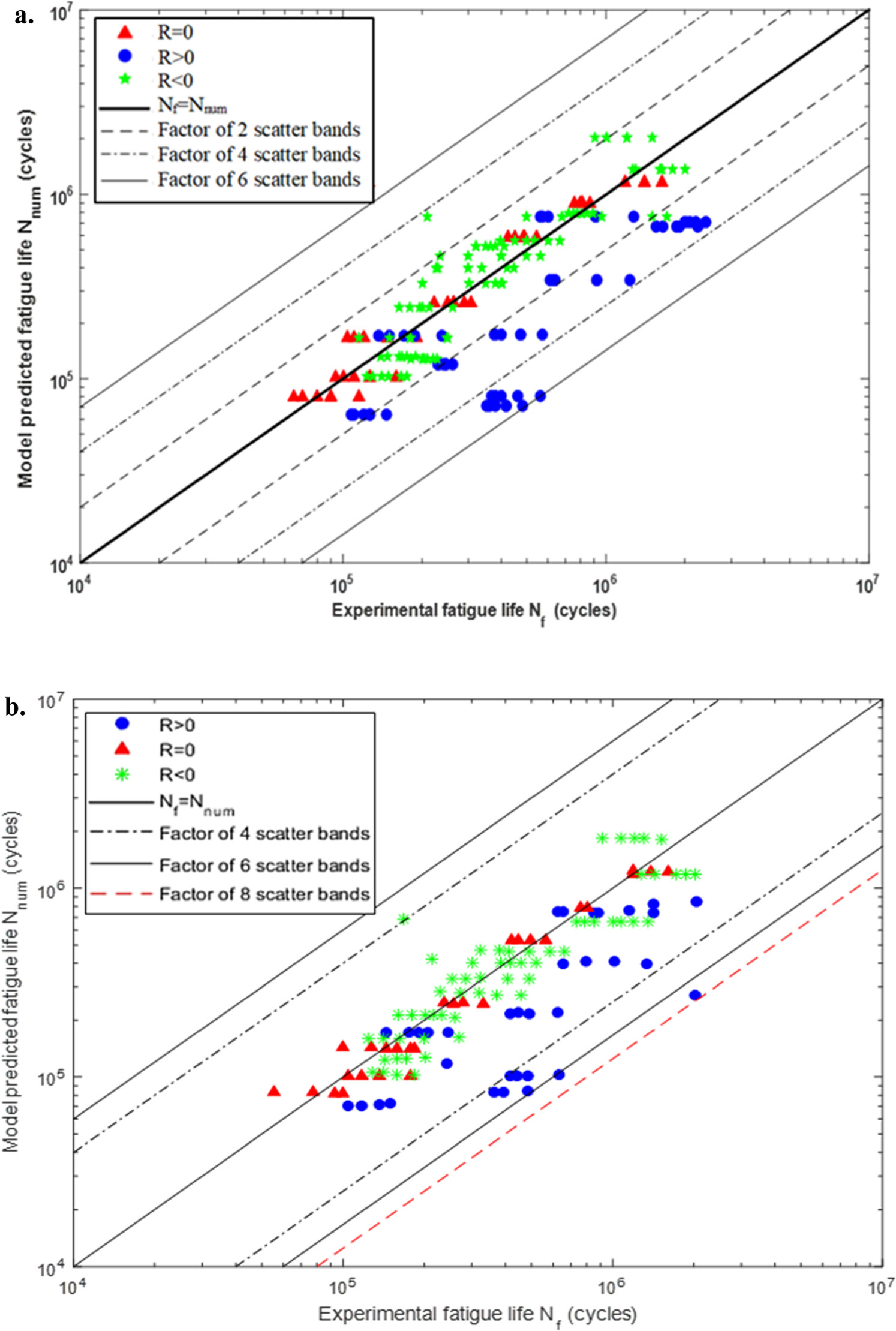 A simple fatigue methodology for filled natural rubbers under positive ...