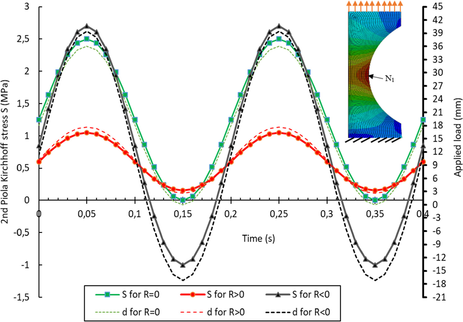 A simple fatigue methodology for filled natural rubbers under positive ...