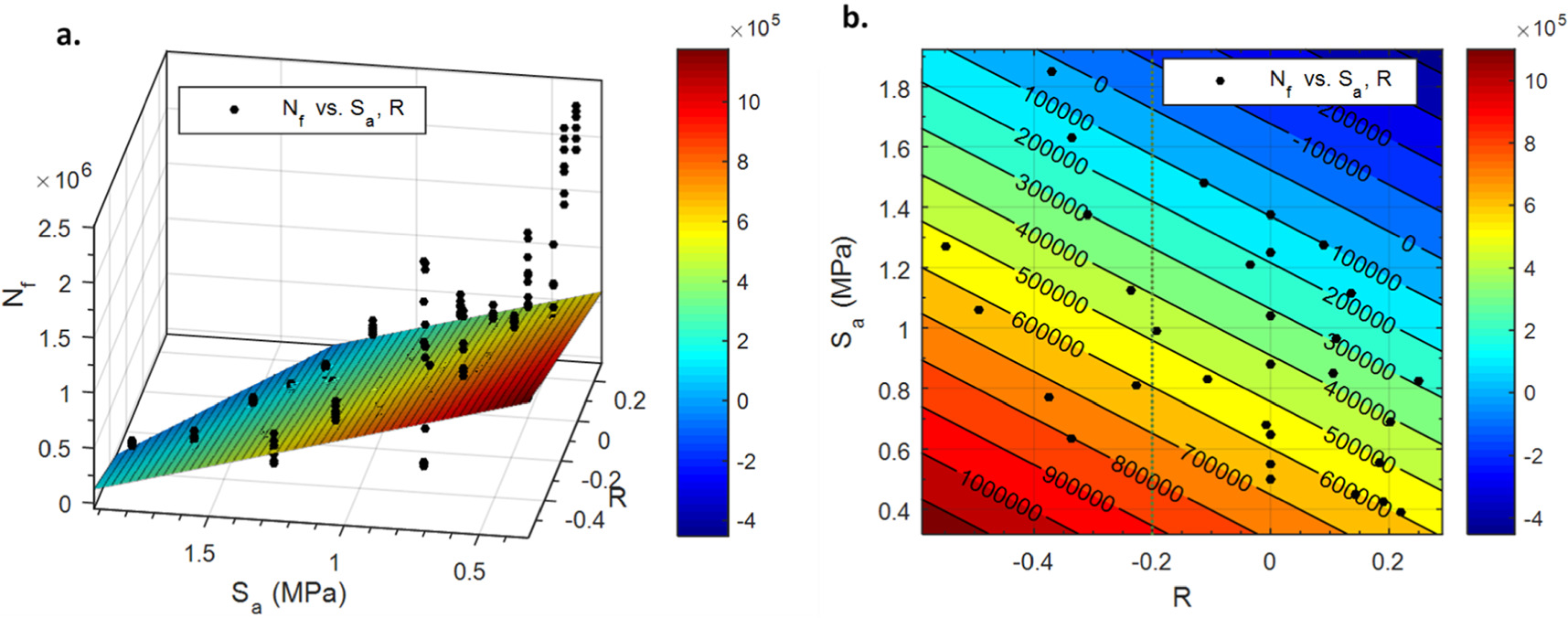 A simple fatigue methodology for filled natural rubbers under positive ...