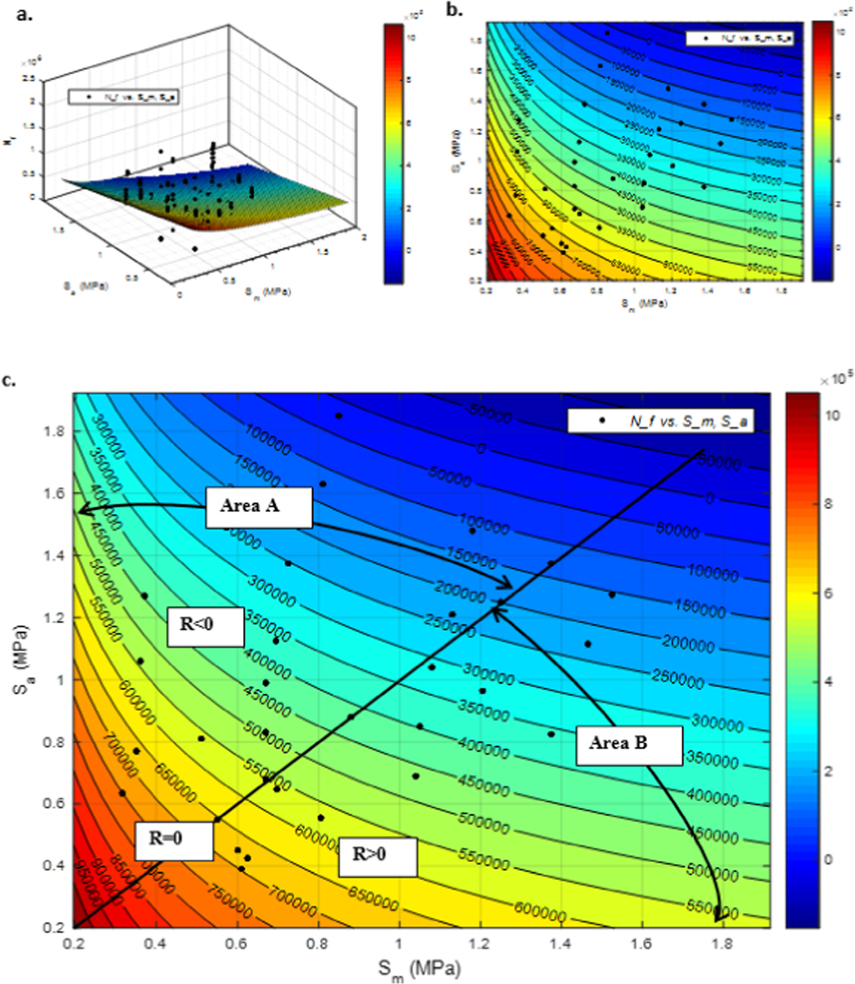 A simple fatigue methodology for filled natural rubbers under positive ...