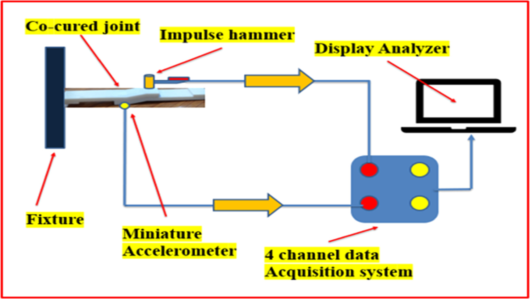 Influence of different manufacturing techniques on GFRP flat-joggle-flat composite joints using ...