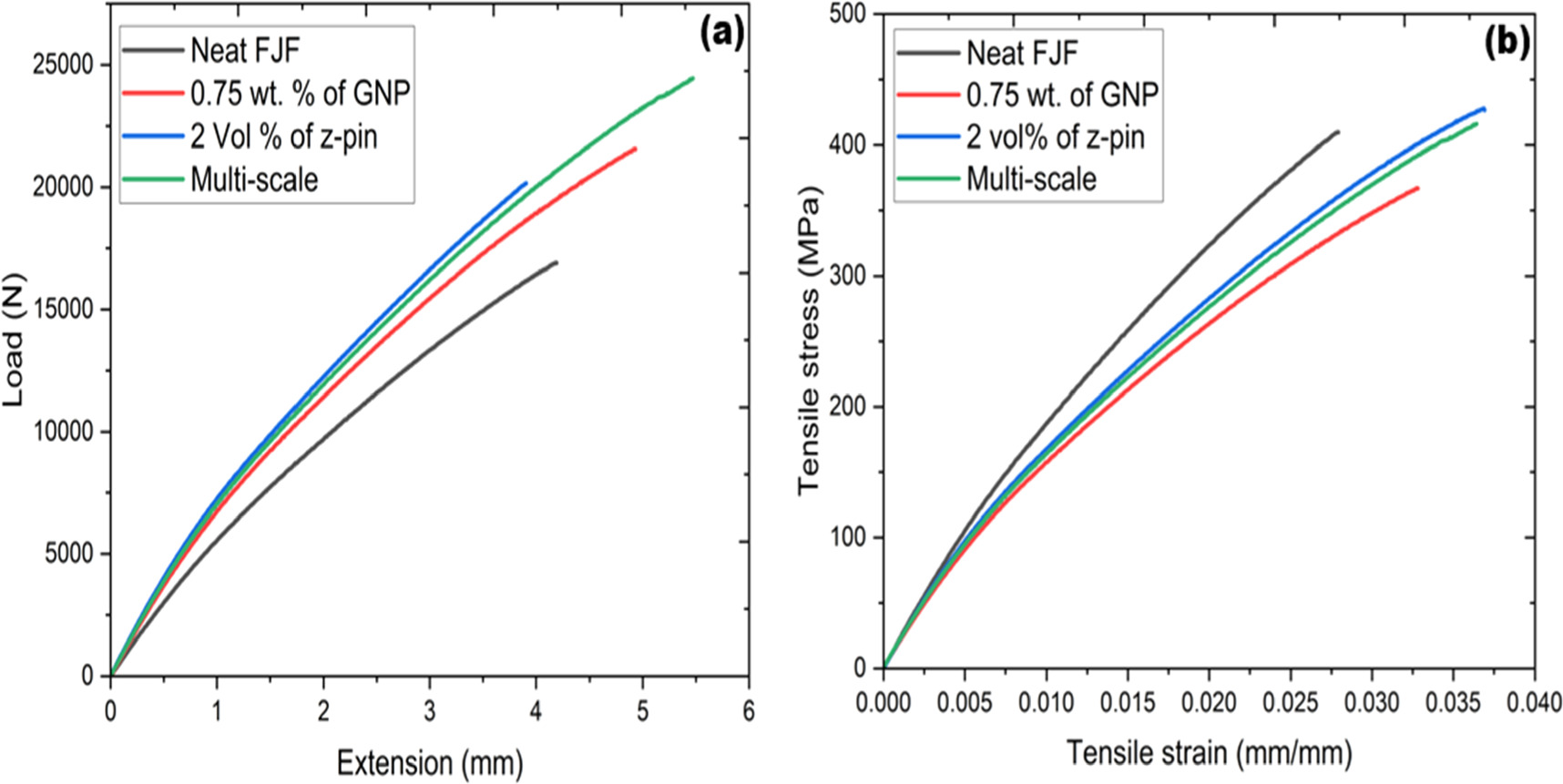 Influence of different manufacturing techniques on GFRP flat-joggle ...