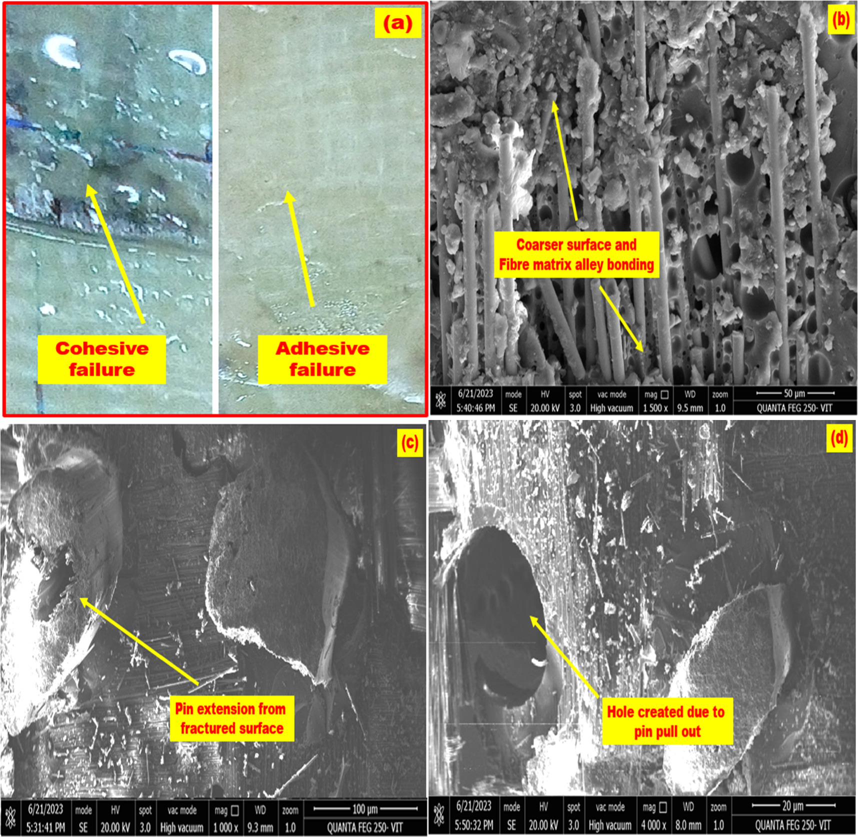 Influence of different manufacturing techniques on GFRP flat-joggle ...