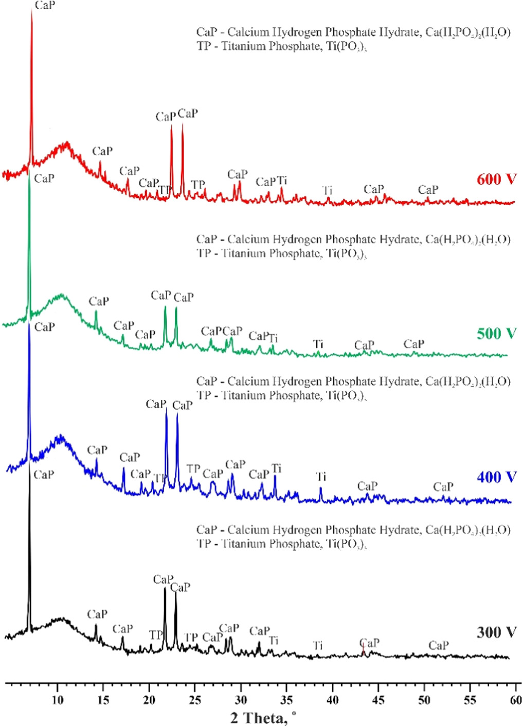 Effect of electric mode of micro-arc oxidation on structural and phase ...