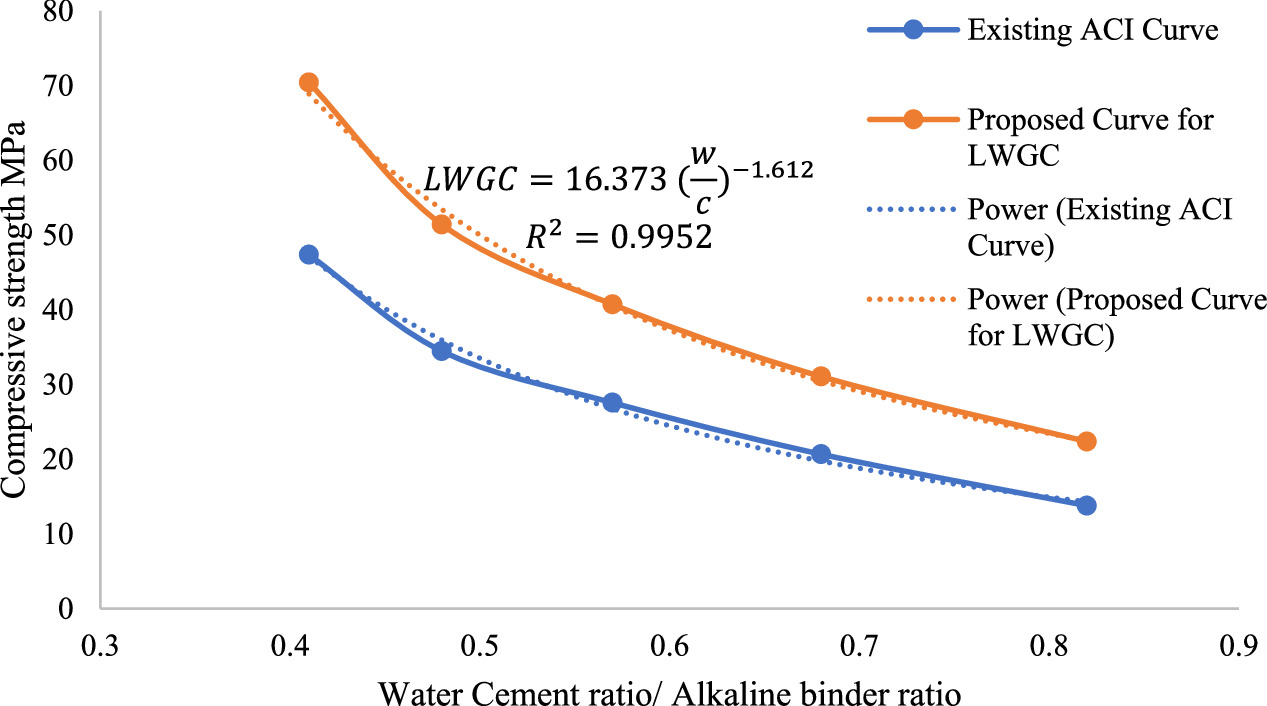 Behaviour of sewage sludge based lightweight aggregate in geopolymer ...