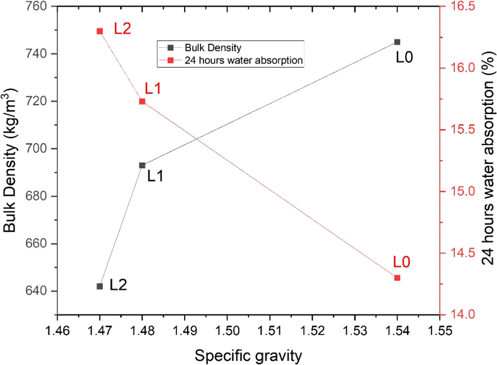 Behaviour of sewage sludge based lightweight aggregate in geopolymer ...