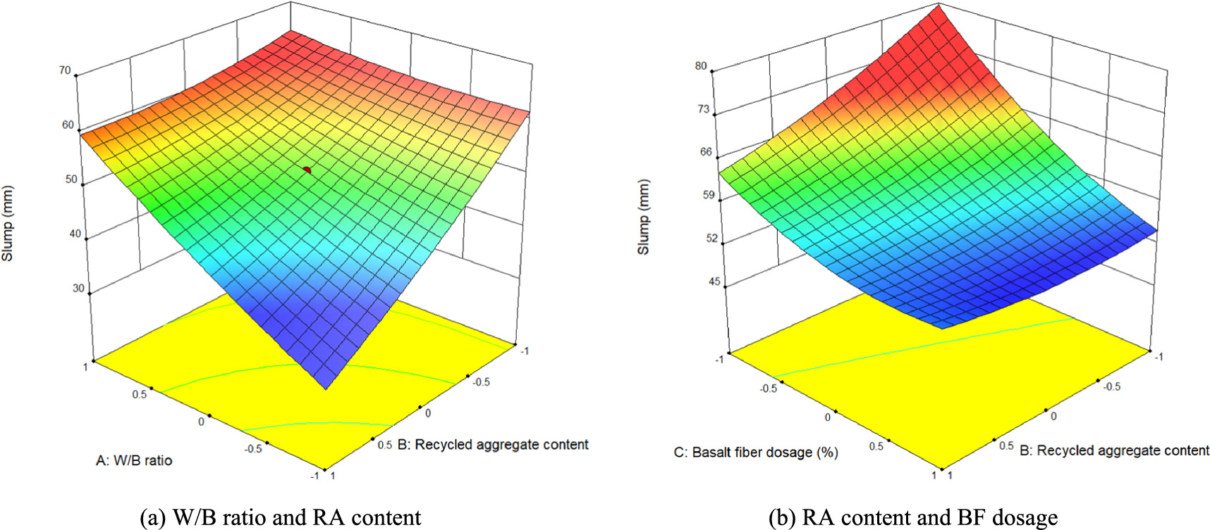 Mixture ratio optimization of basalt fiber recycled aggregate concrete based on RSM - IOPscience