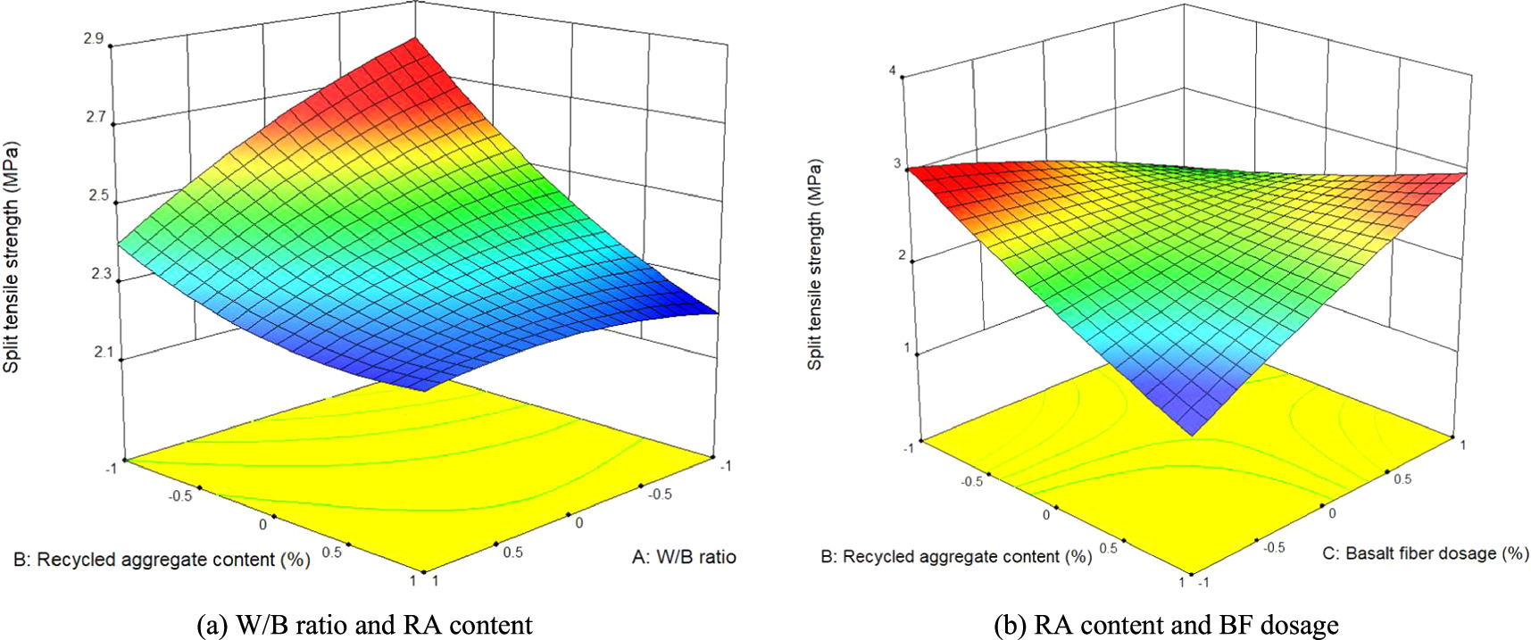 Mixture ratio optimization of basalt fiber recycled aggregate concrete based on RSM - IOPscience
