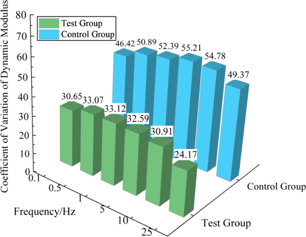 Preparation method and applicability evaluation of 3D printing alumina ...